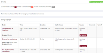 Tracking Your Progress · Sona Systems